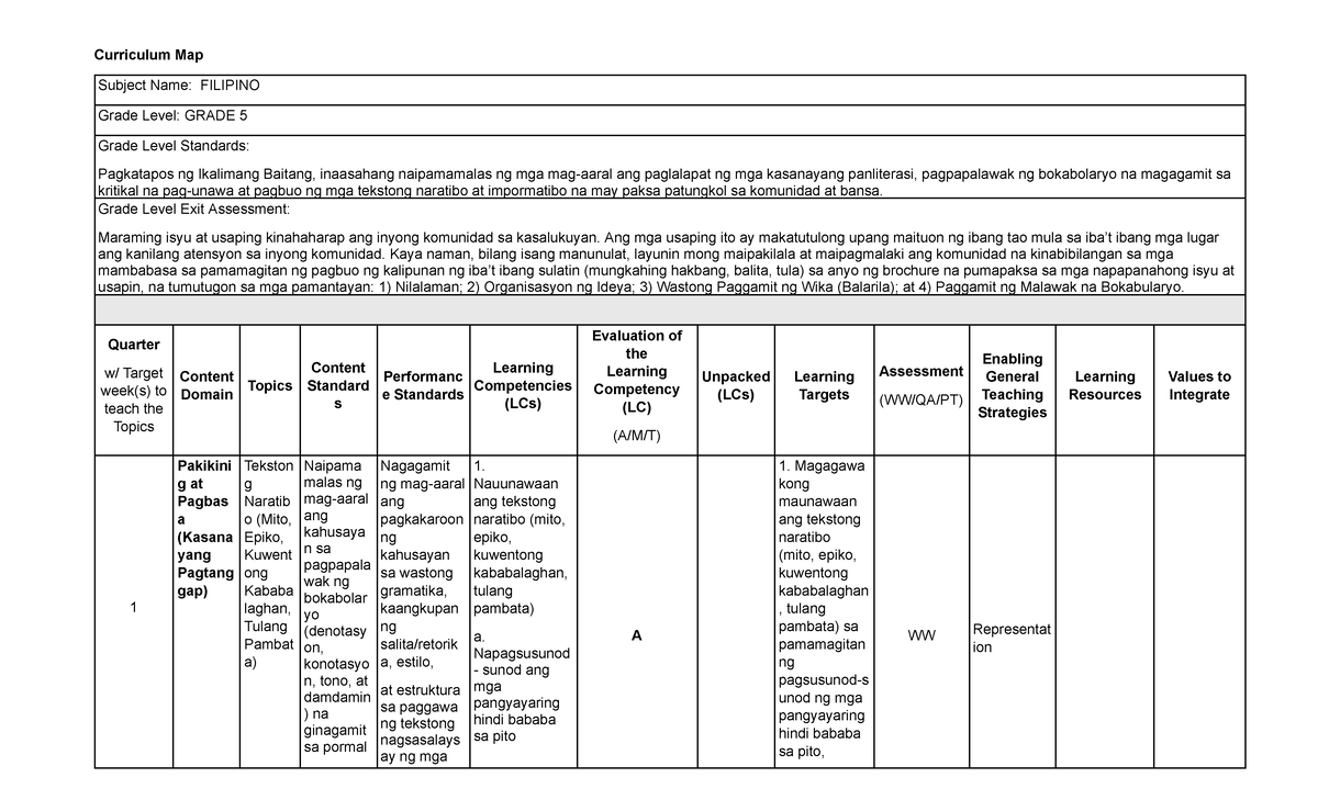 Filipino 5 Curriculum Map: Learning Standards and Competencies - Studocu
