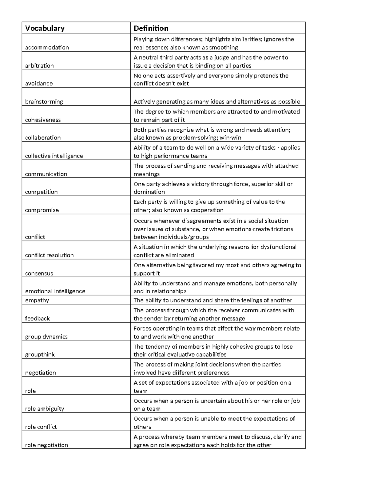 Team Dynamics and Conflict Resolution Vocabulary Guide (Course Code ...