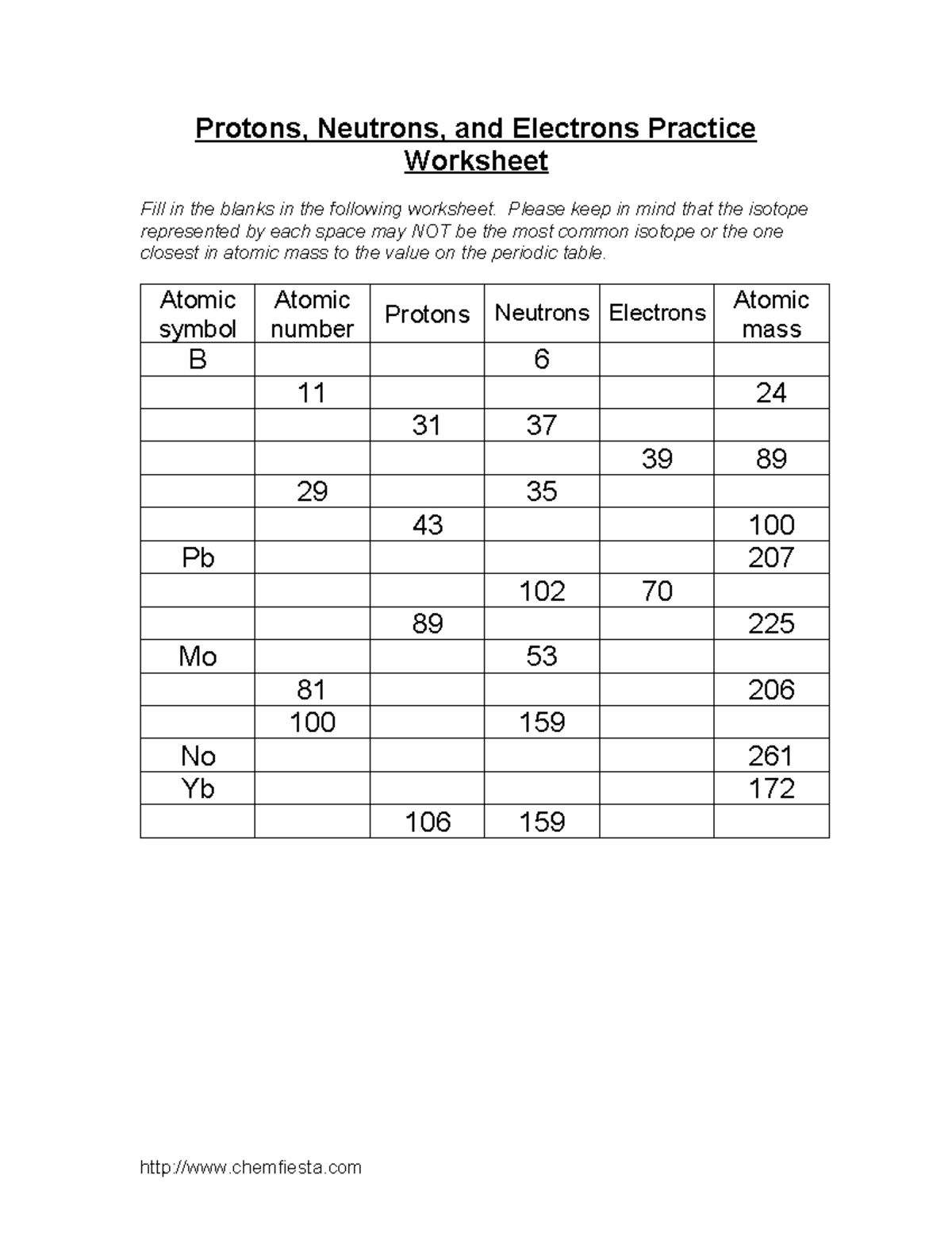 Subatomic paricles practice - Protons, Neutrons, and Electrons Practice ...