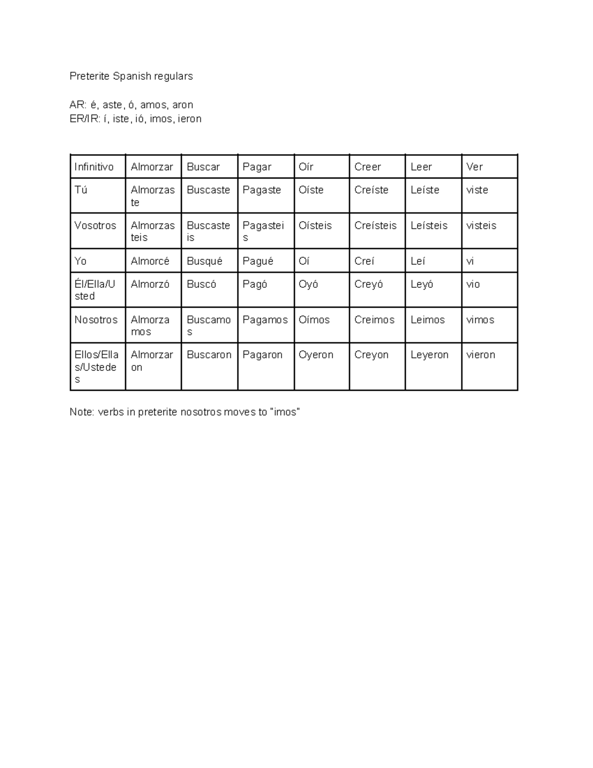 Spanish Preterite Regular Verbs Conjugation Guide - Preterite Spanish ...