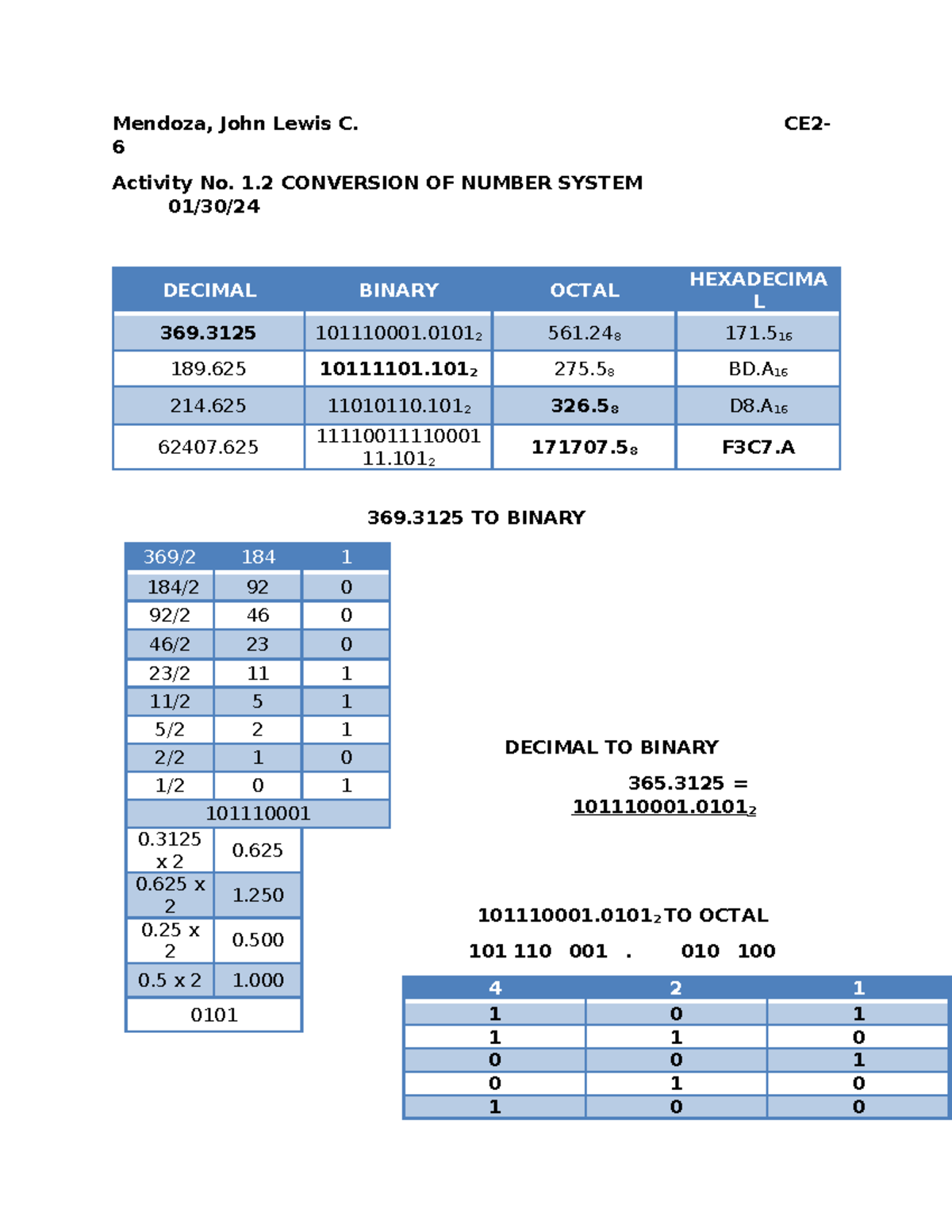 Activity 1.2: Conversion of Number Systems in Comprog LEW - Studocu