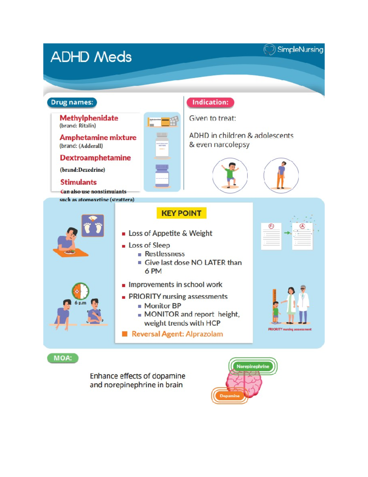 Chapter 25-ADHD Medications - SimpleNursing ADHD Meds Drug names ...