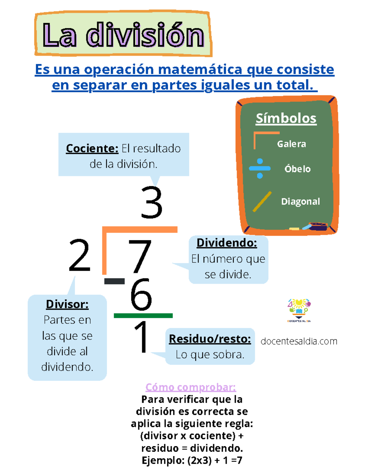 Partes de la división - Galera Óbelo Diagonal Símbolos 2 Divisor ...