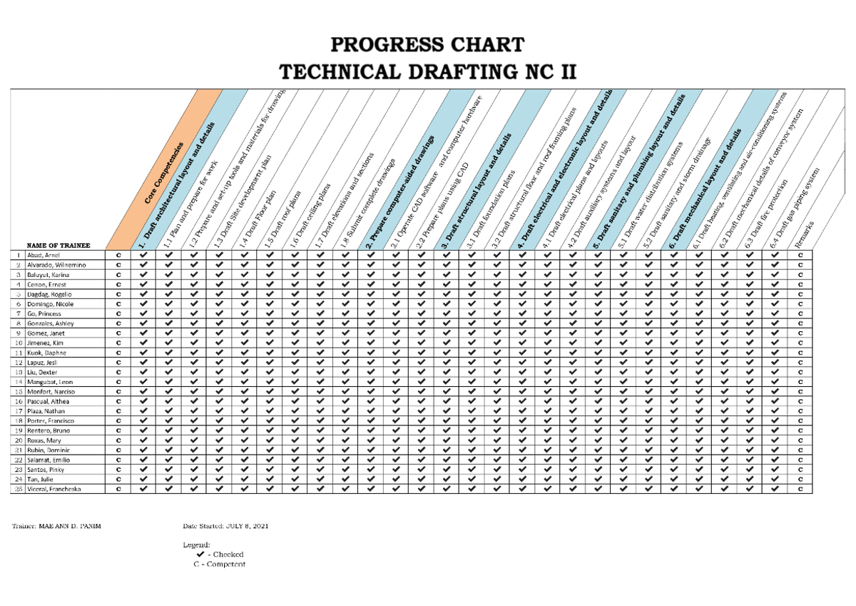 2 Progress-Chart - Activity Sheets - Core Competencies 1. Draft architectural layout and details ...