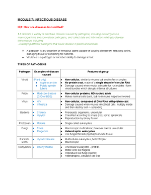 Biozone Model Answers - MODEL ANSWERS IB BIOLOGY SECOND EDITION 0 L ...