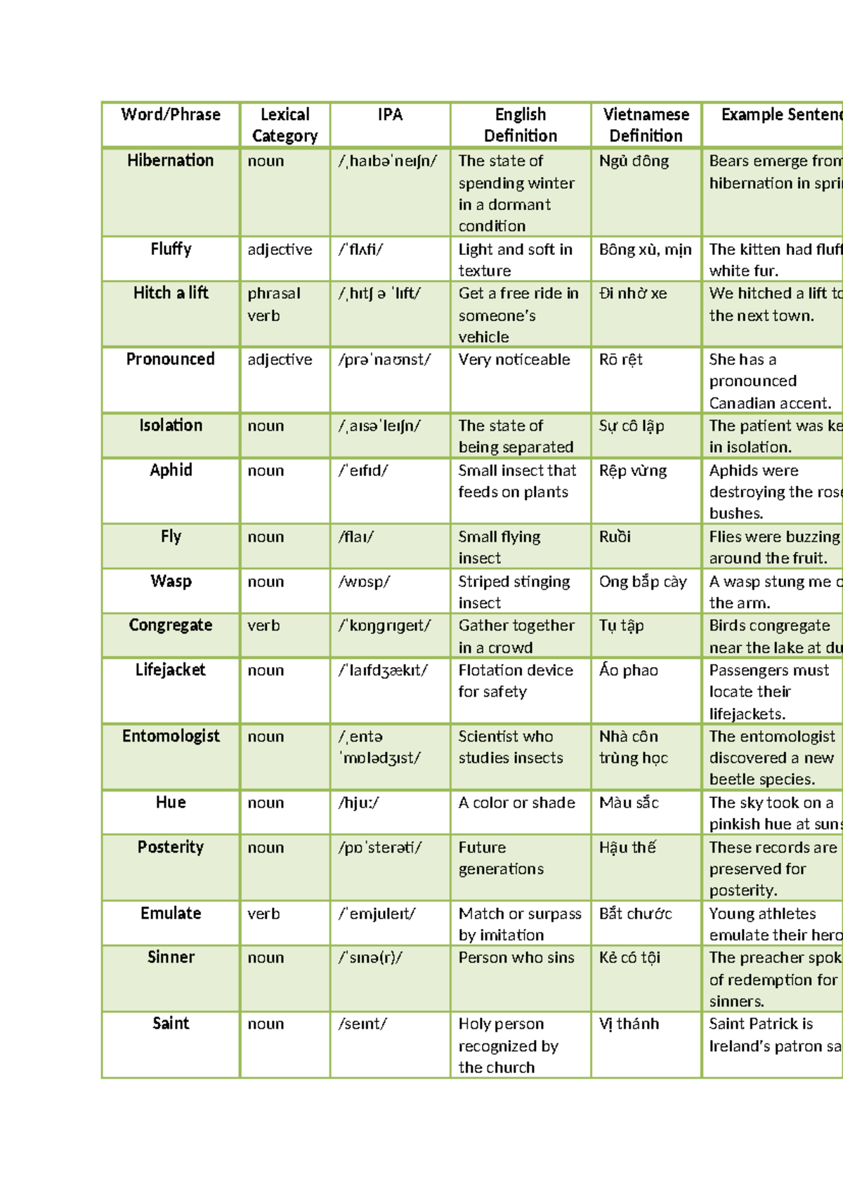 Vocab 7 - English Lexical Categories and Definitions - Studocu