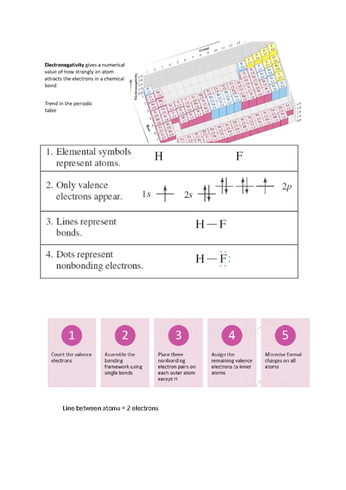SLE155- Bonding, Lewis structures and shapes of molecules - Line ...