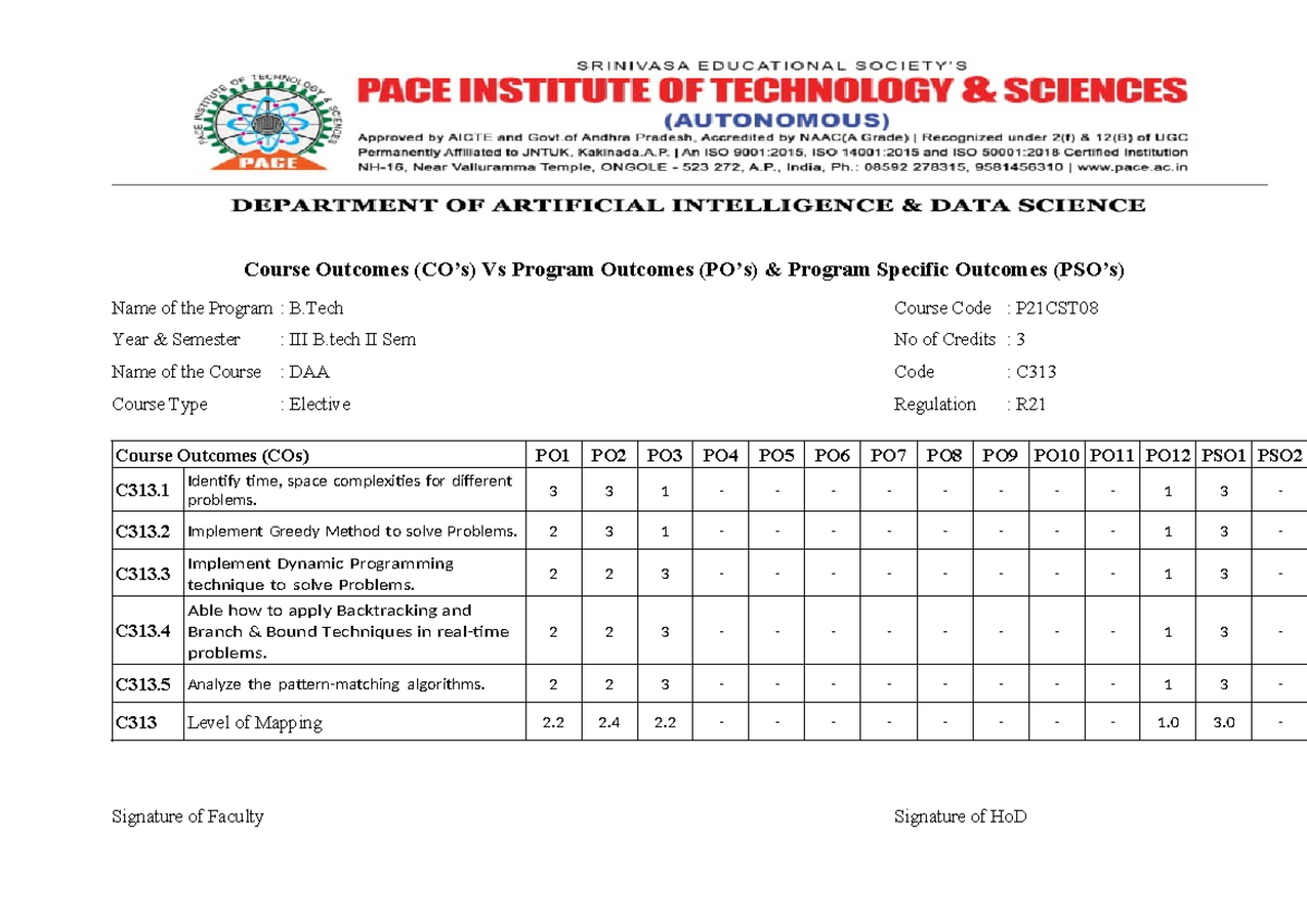 Mapping of COs, POs, and PSOs for B.Tech Course P21CST DAA - Studocu