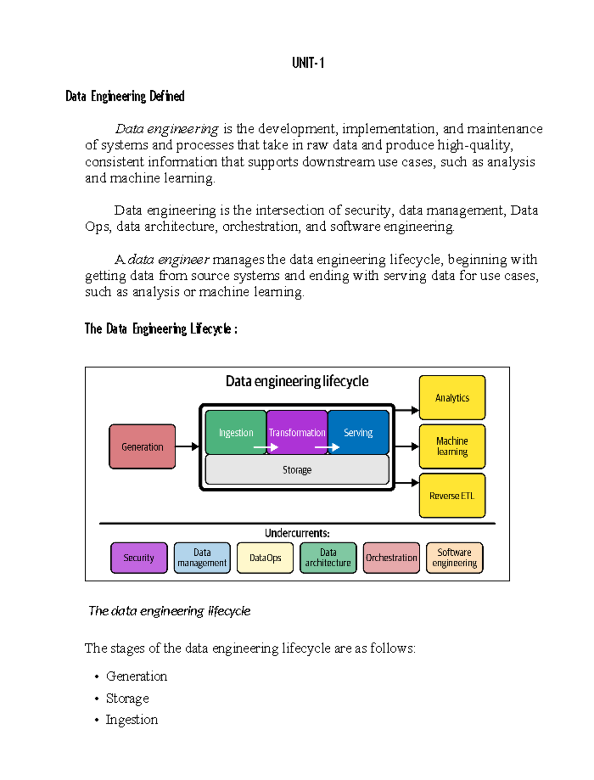 DEUnit 1 - Data Engineering need to learn in data science - UNIT- Data ...