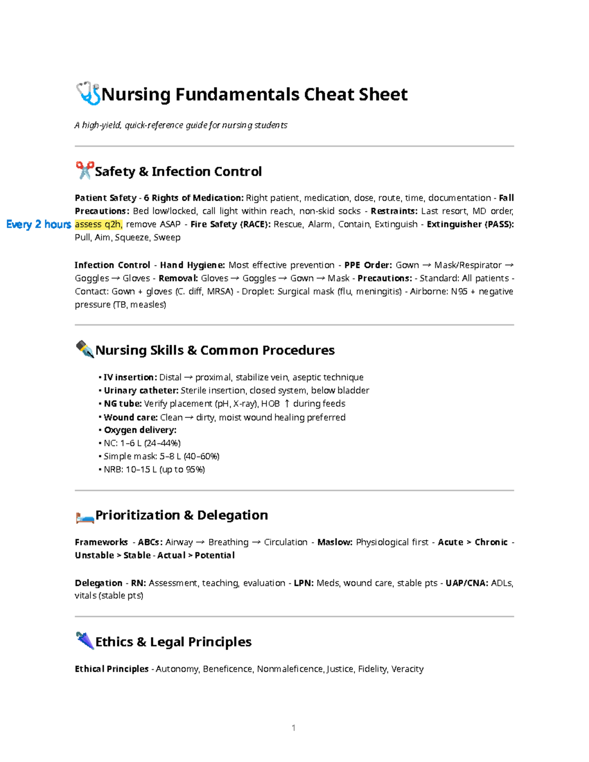 Nursing Fundamentals Cheat Sheet: Key Concepts & Safety Tips - Studocu