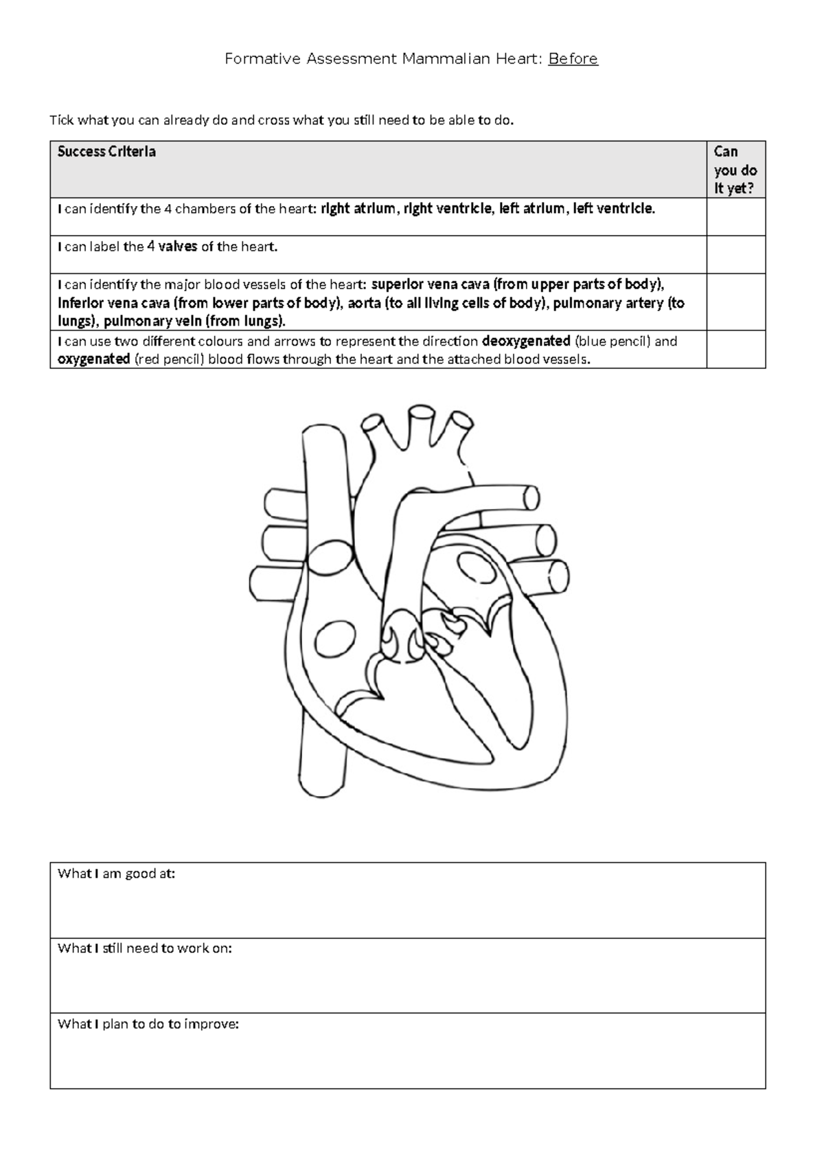 FA Biology: Assessing Knowledge of the Mammalian Heart - Studocu