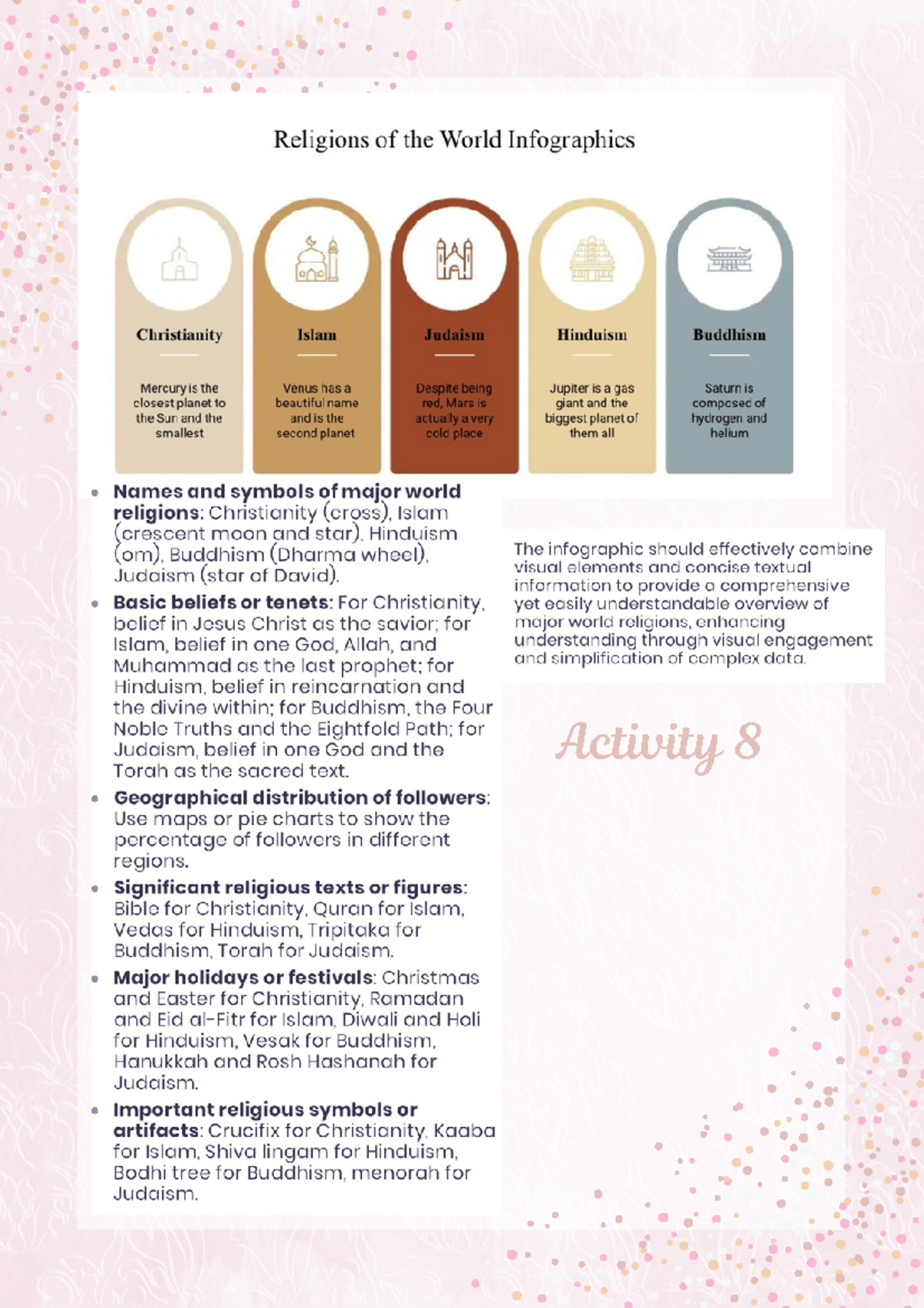 Activity 8 - Infographic on Major World Religions and Beliefs - Studocu