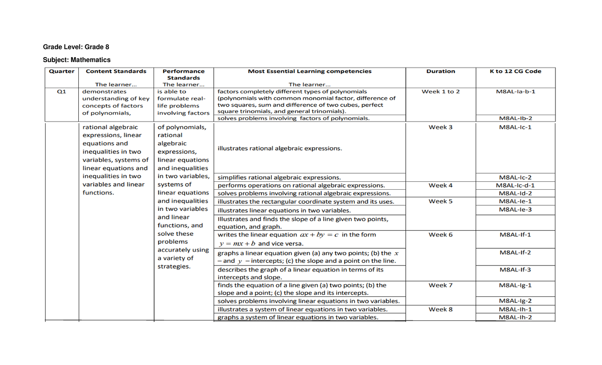 Curriculum Guide G8 Math: Key Concepts & Standards Overview - Studocu