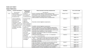 Mathematics Grade8 Quarter 3 Module1 - Mathematical Systems - NOT Mathematics Quarter 3 - Module ...