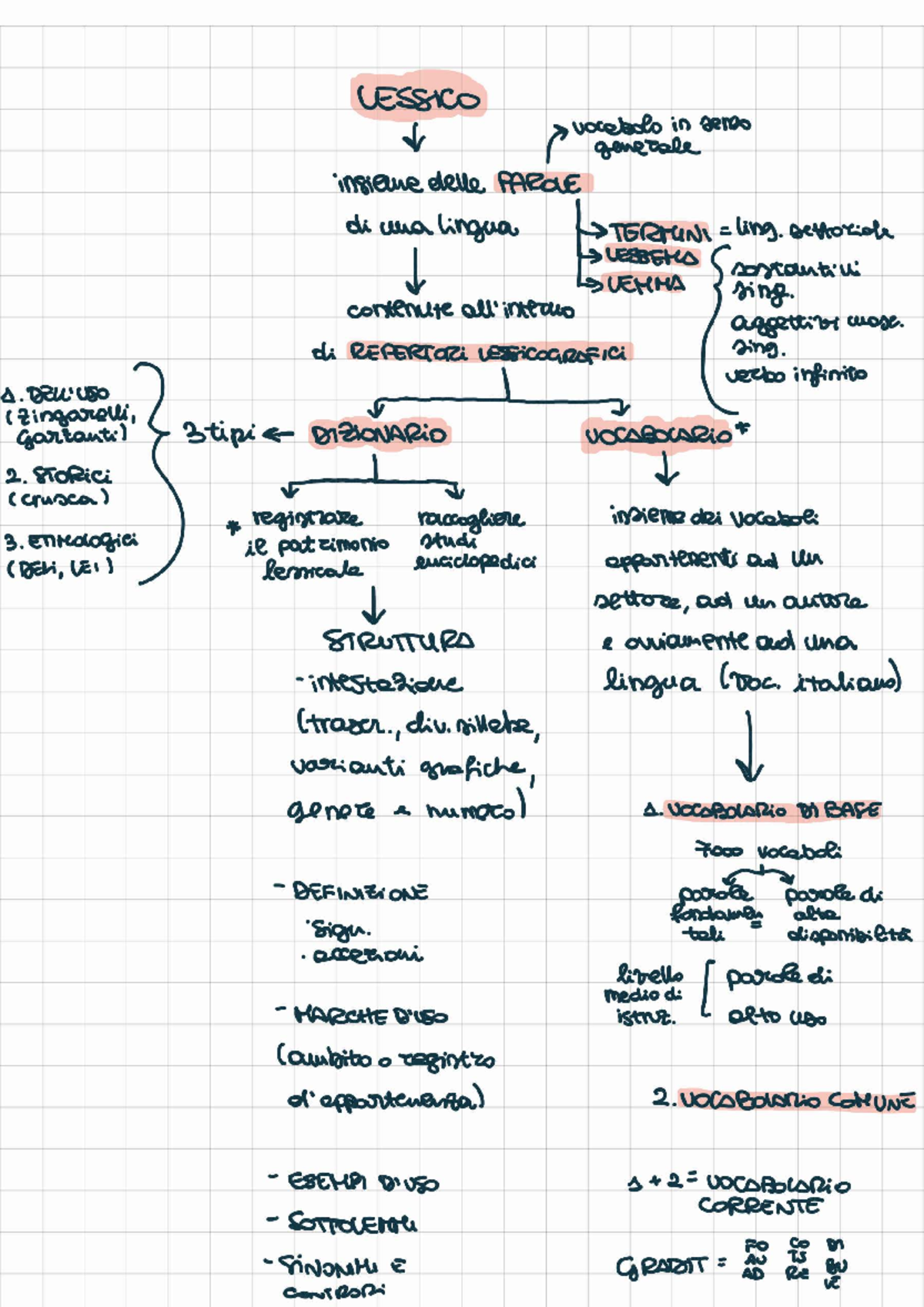 Lessico Linguistico: Terminologia e Formazione delle Parole - Studocu