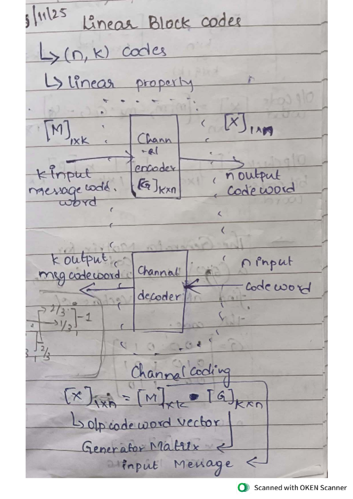 ITC 4-1: VLSI Report on Linear Block Codes and Error Detection - Studocu