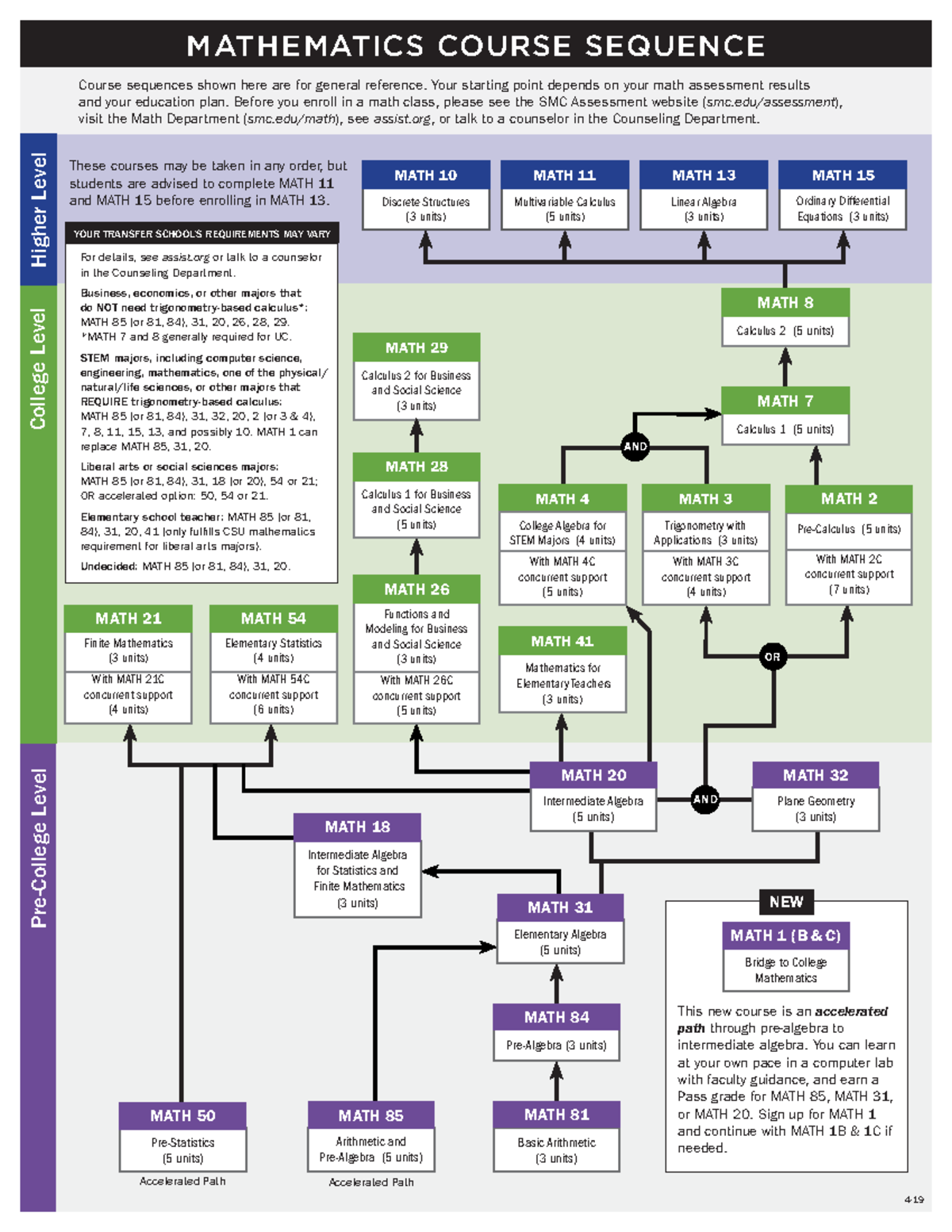 Math-Chart - Math-Chart - MATHEMATICS COURSE SEQUENCE Multivariable ...