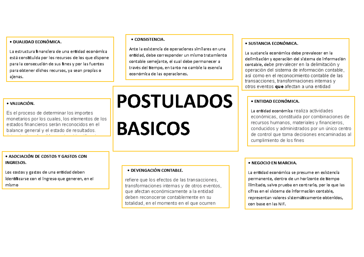 Tipos de postulados Basicos en contabilidad finan - • DUALIDAD ECONÓMICA. La estructura ...