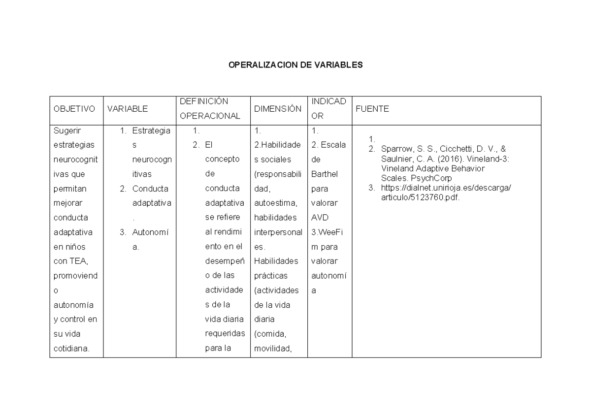 Operalizacion DE Variables - OPERALIZACION DE VARIABLES OBJETIVO ...