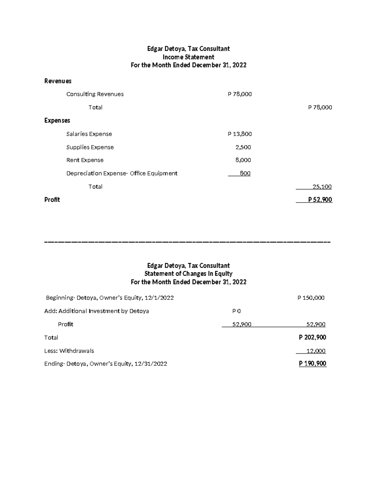 Financial Statements for Edgar Detoya & Dr. Nick Marasigan - 2022 - Studocu