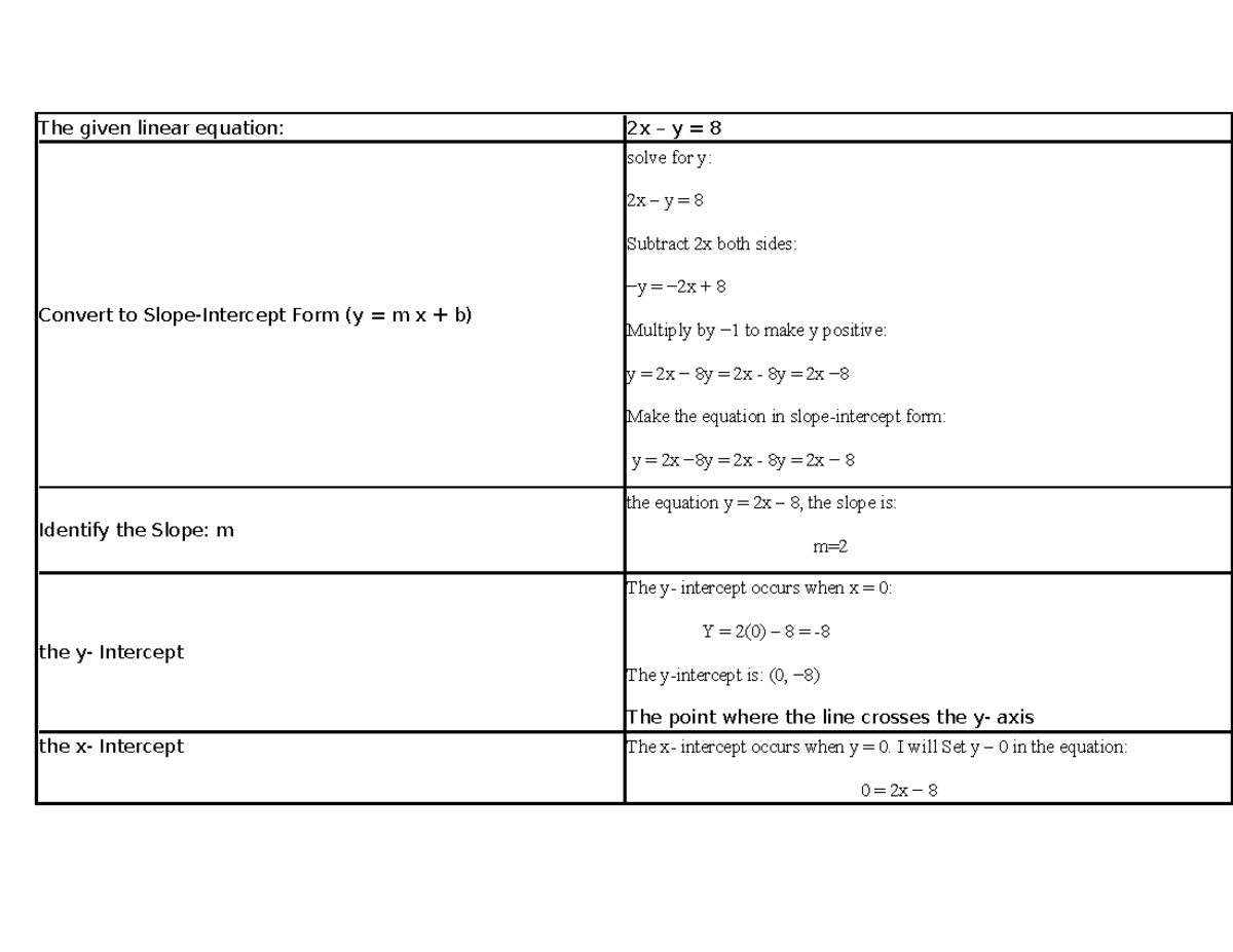 Discussion 3: Solving Linear Equations in Business Math - Studocu