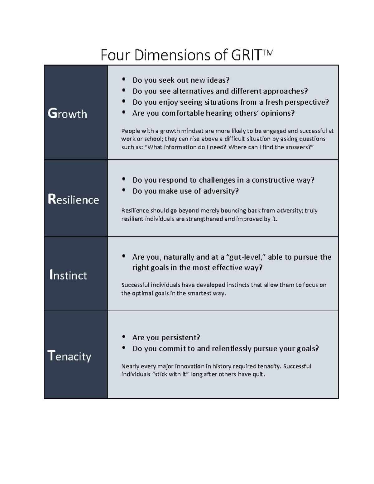 GRIT: Exploring the Four Dimensions of Growth, Resilience, Instinct ...