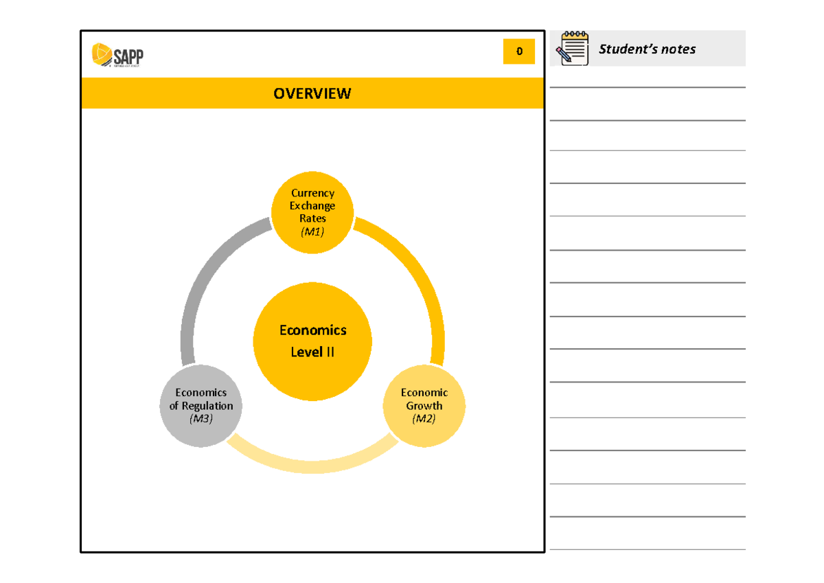 T2 - ECON - Currency Exchange Rates Overview & Key Concepts (M1) - Studocu