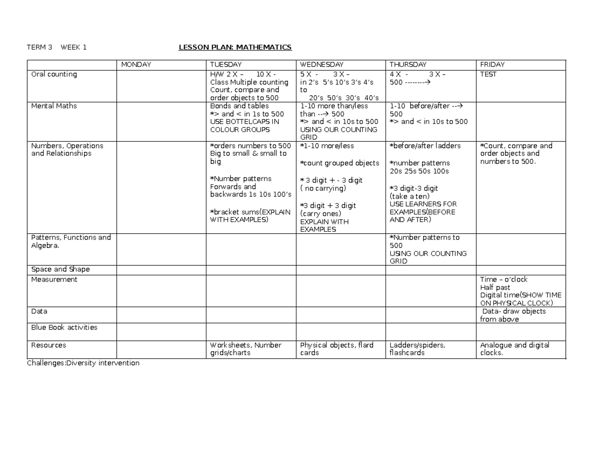 TERM 3 WEEKLY LESSON PLANS: MATHEMATICS OVERVIEW - Studocu