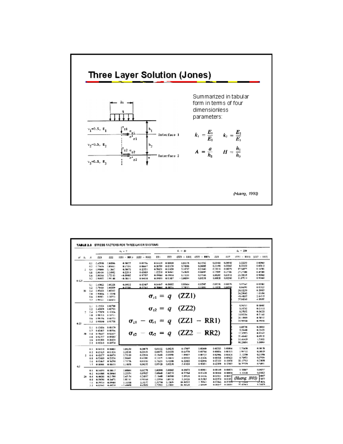 Three Layer Solution Summary: KENLAYER Insights (NHI Course 131064 ...