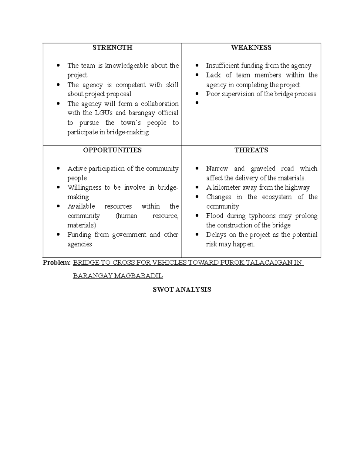 SWOT Analysis for Bridge Construction in Barangay Magbabadil - Studocu