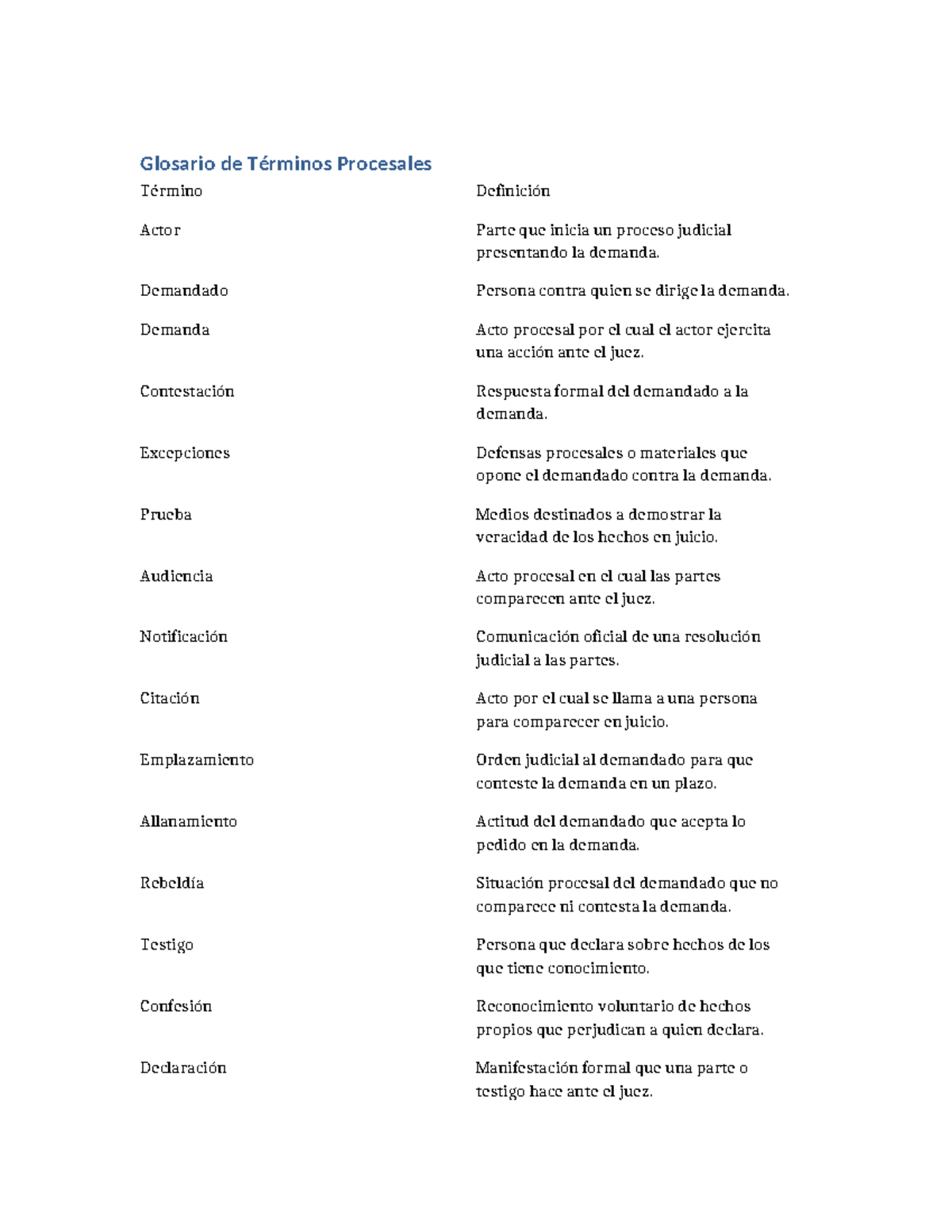 Glosario de Términos Procesales: Definiciones Clave - Studocu