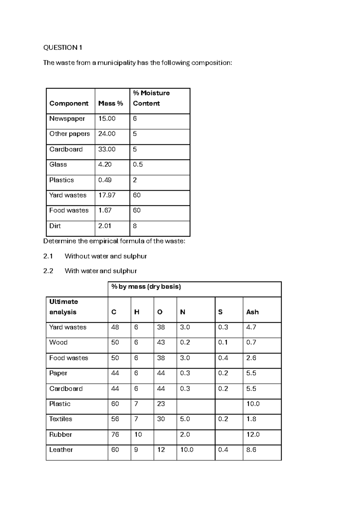 LU56 Waste Composition Analysis - Empirical Formula Notes - Studocu