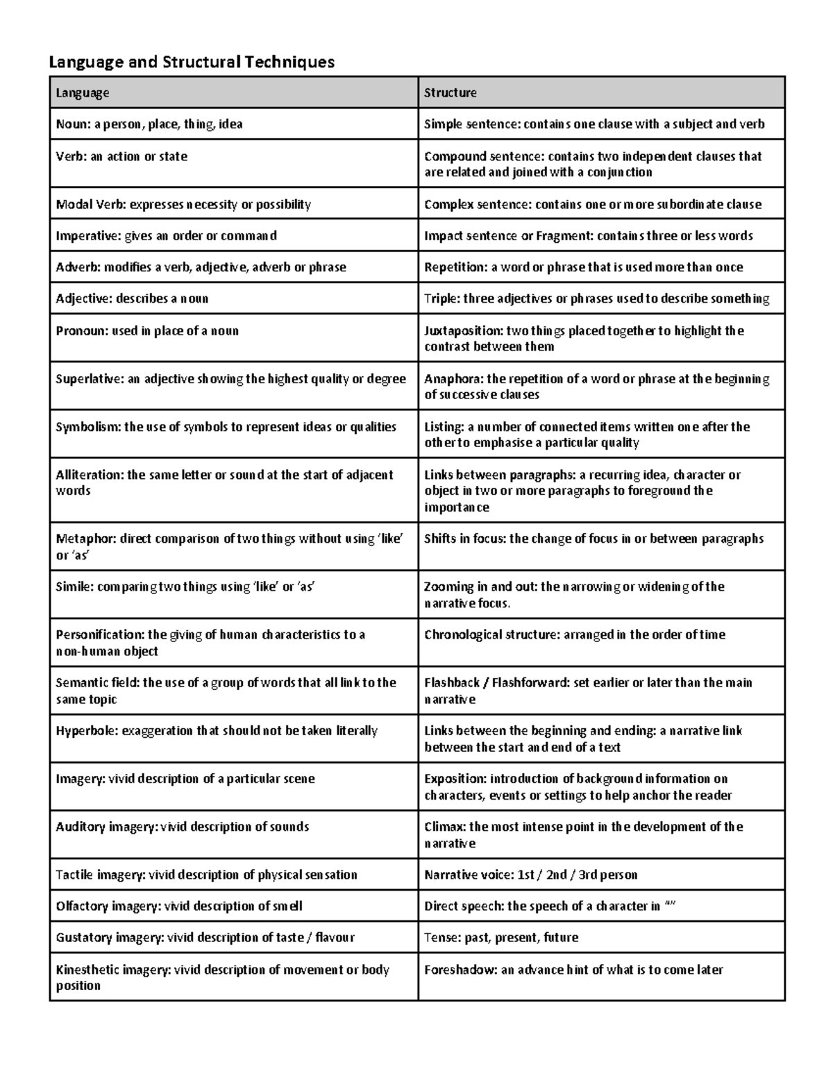 Language and Structural Techniques Guide Sheet for Effective Writing ...