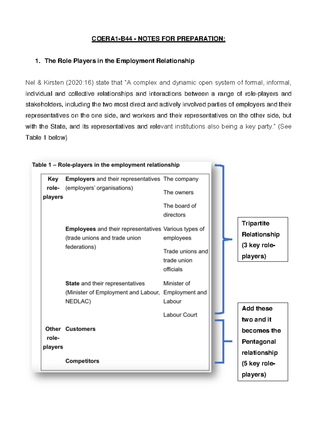 COERA1-B44 Final Exam Prep Notes: Employment Relations Essentials - Studocu