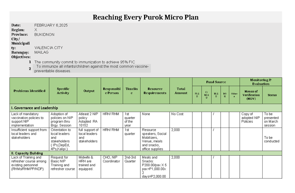 Reaching Every Purok Micro Plan for Immunization 2025 in Bukidnon - Studocu