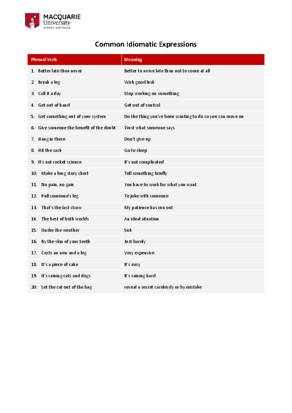 Common Idiomatic Expressions for Effective Communication - Studocu