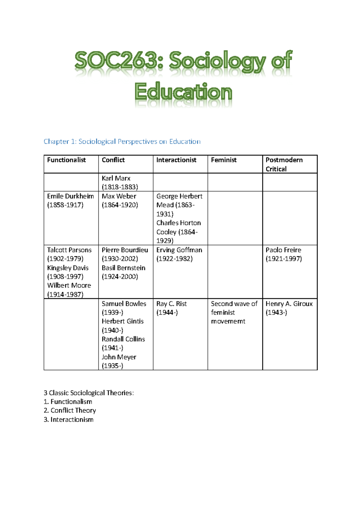 SOC263 Chapter 1: Sociological Perspectives on Education - Theories ...