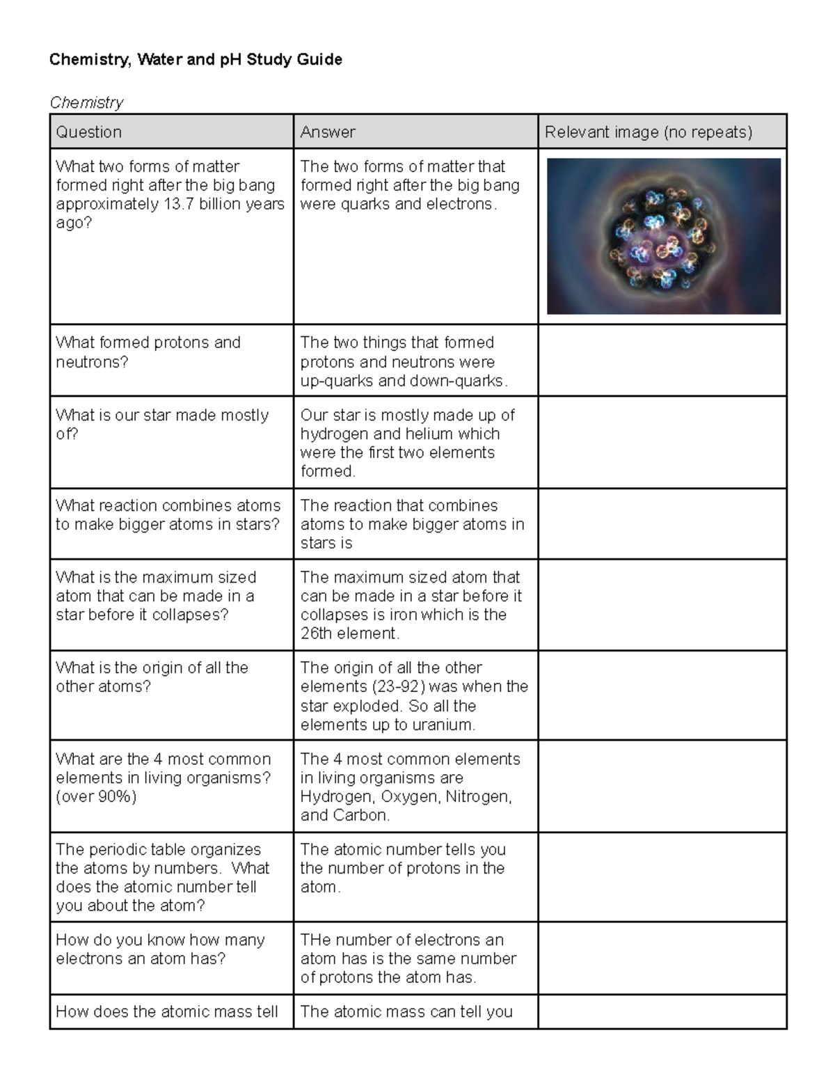 F25 Chemistry Study Guide: Water Properties & pH Concepts - Studocu