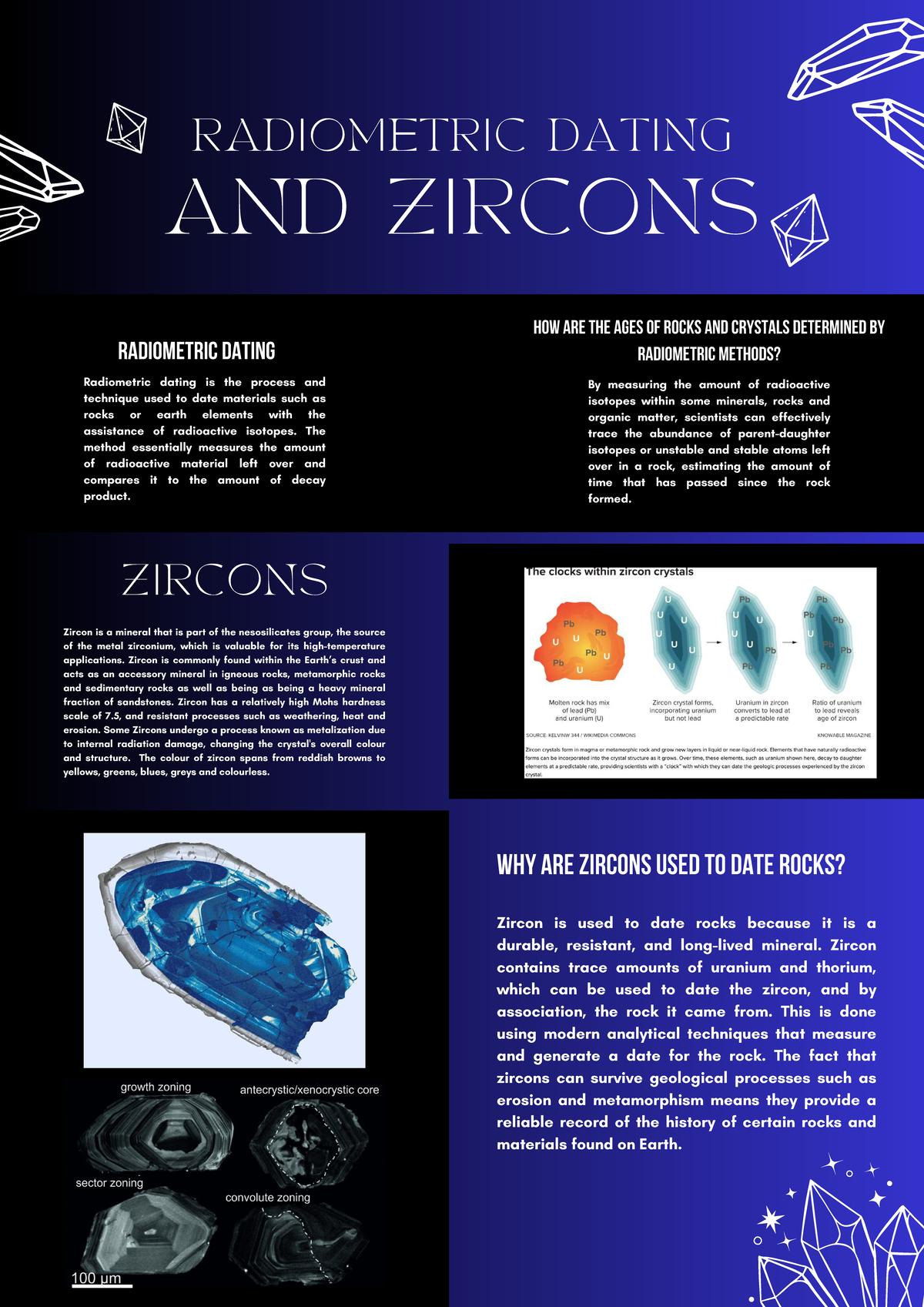 Radiometric dating and zircons infographic - RADIOMETRIC DATING ...