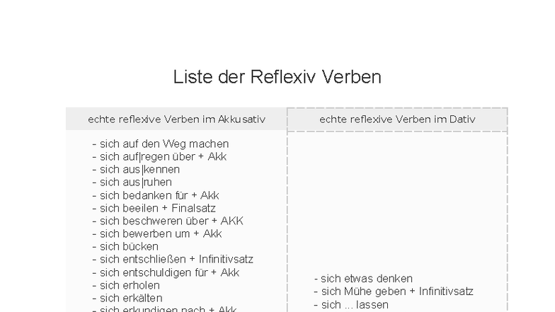 Liste der Reflexiv Verben - Liste der Reflexiv Verben echte reflexive ...