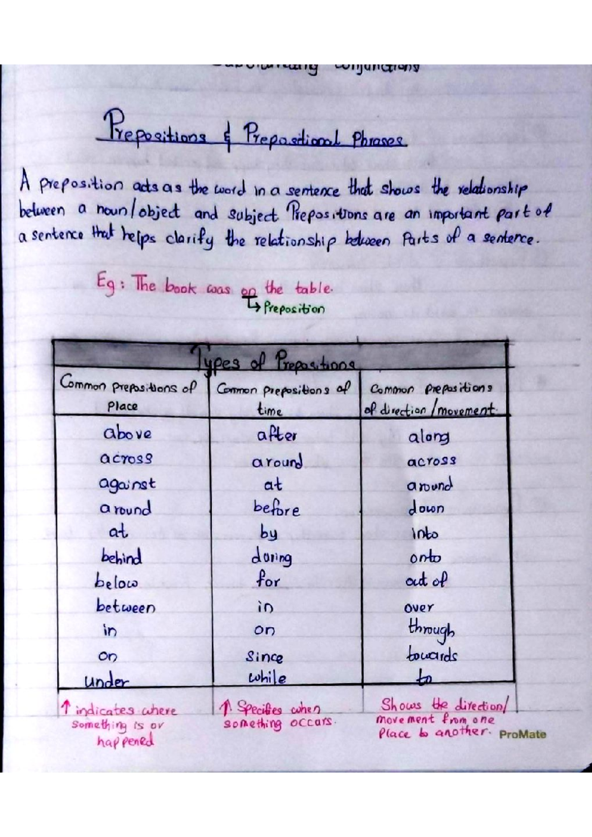 Grammar Notes on Conjunctions, Prepositions & Phrases (ENG 101) - Studocu