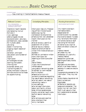 Antisocial Personality Disorder ATI Template - ACTIVE LEARNING ...