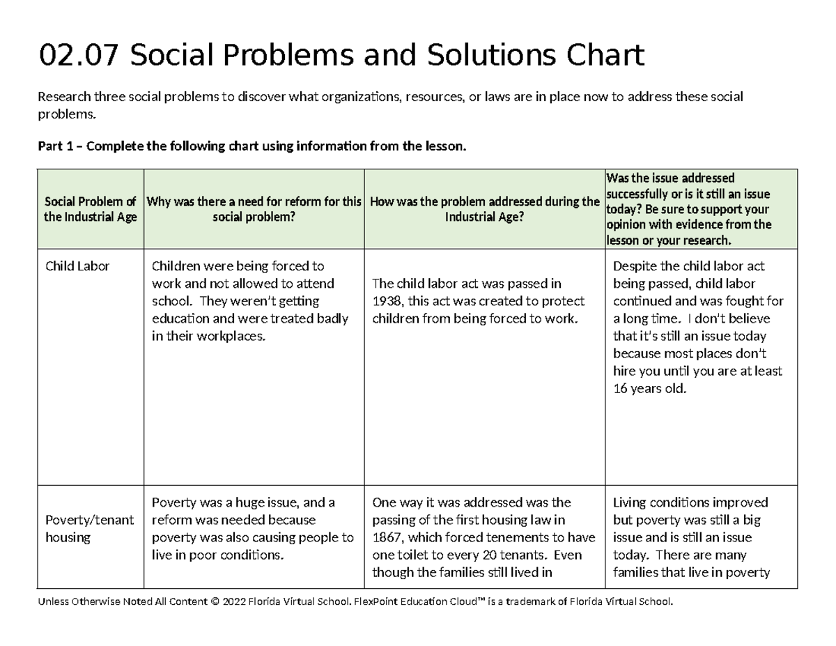 02 07 Social Problems & Solutions: Analyzing Industrial Age Issues ...