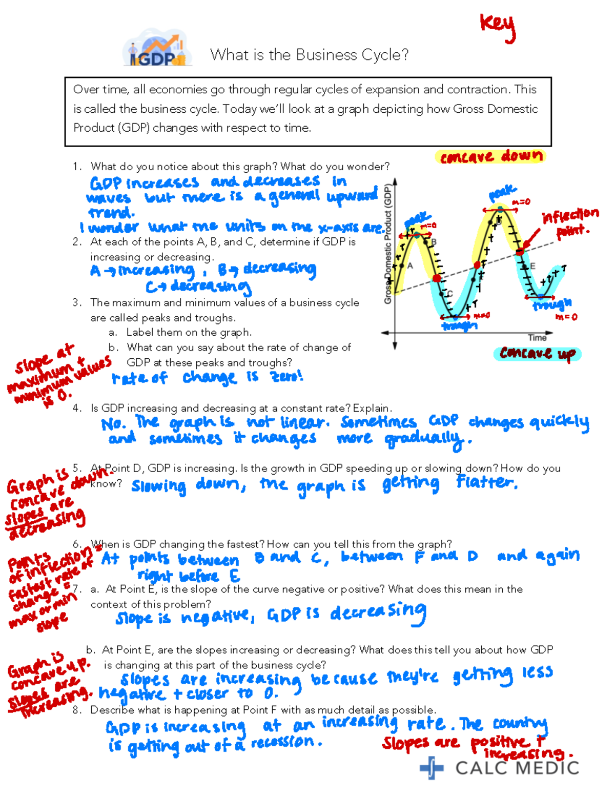 Business Cycle Analysis: Lesson 1 Insights on GDP Dynamics - Studocu