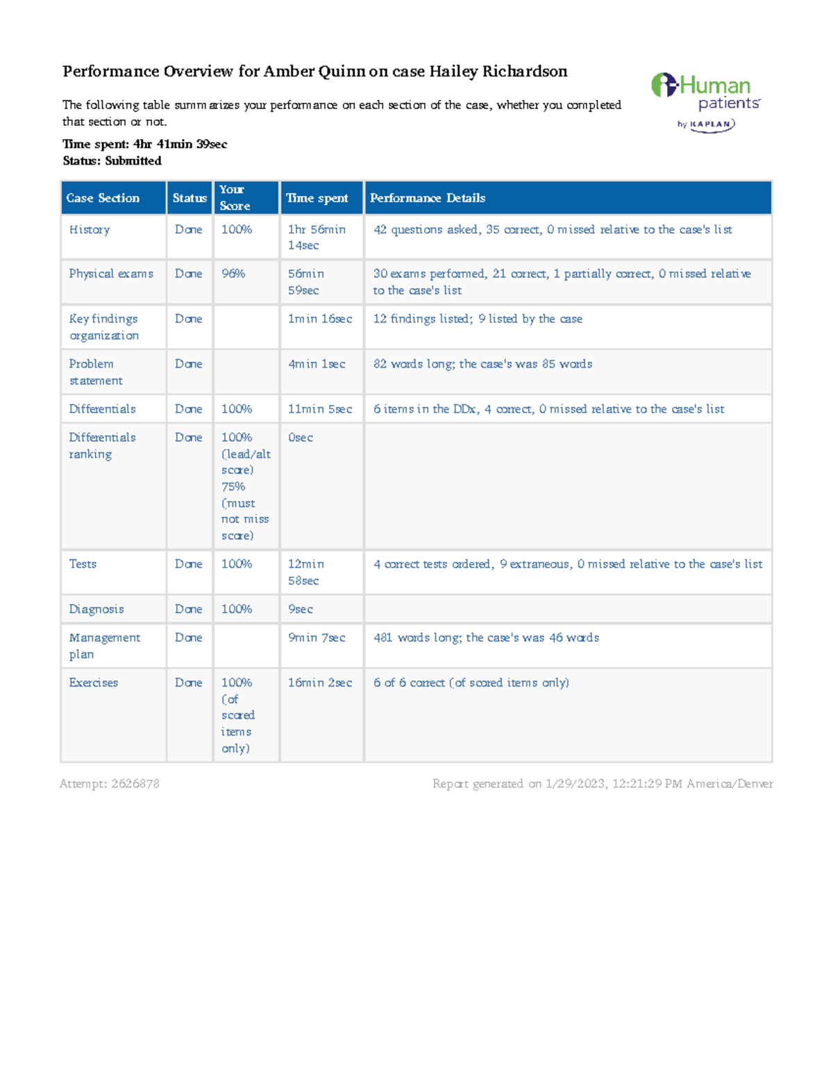 NR601 - Week 3 Case Study: Performance Overview for Hailey Richardson ...