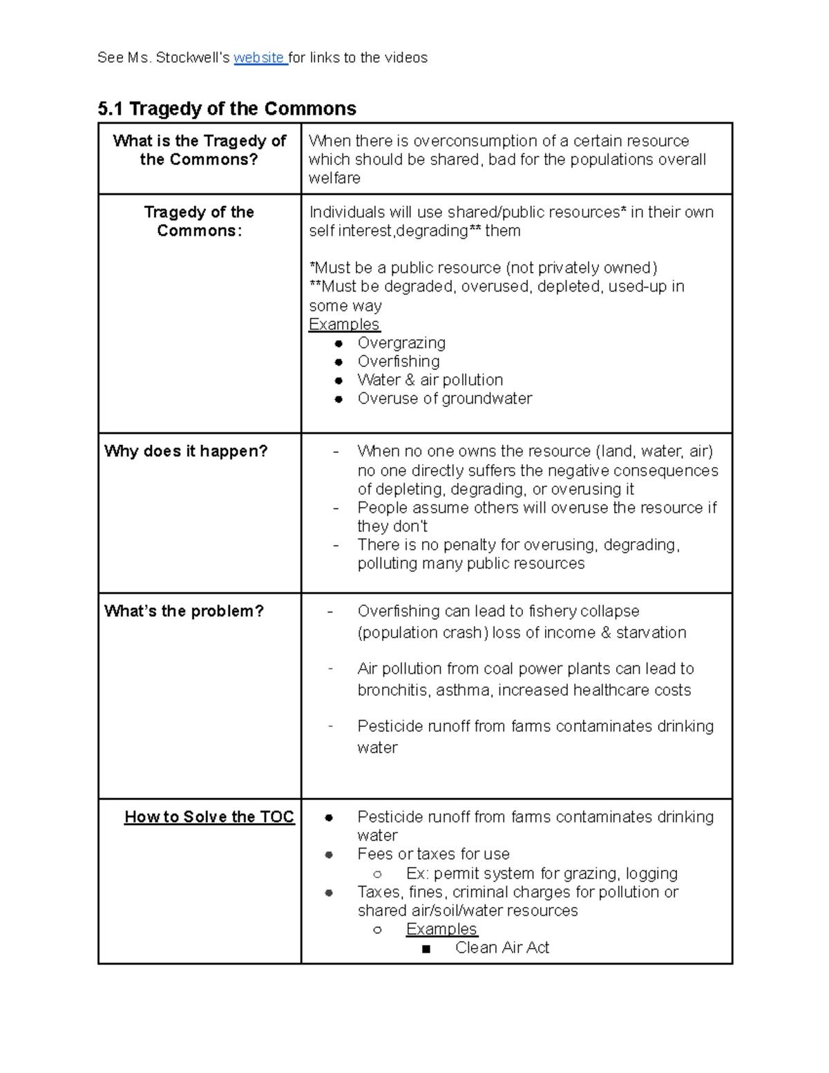 Energy Diagrams Lecture Notes: Key Concepts & Powerplants Overview ...