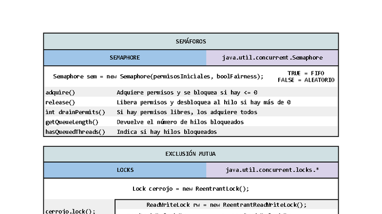 Herramientas de Concurrencia en Java: Semaphore y Locks - Studocu