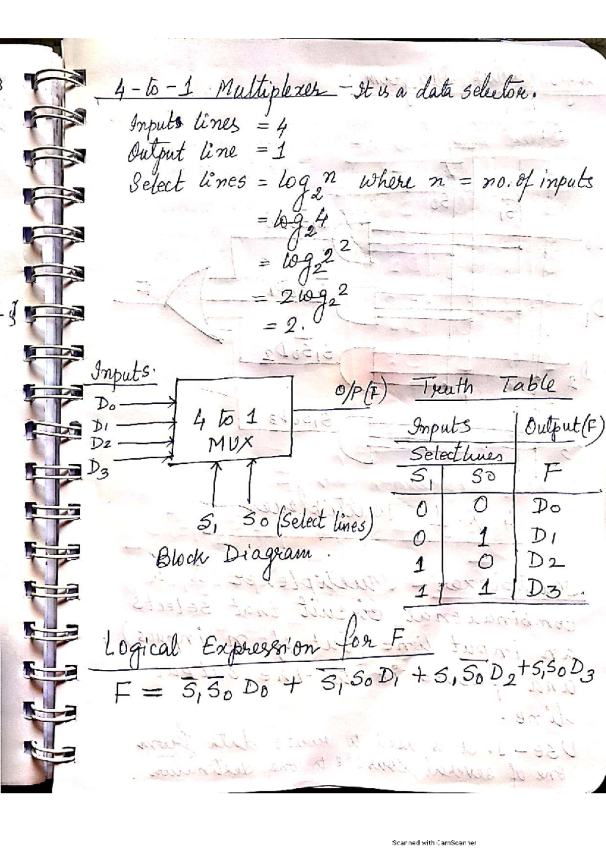 Multiplexer (MUX) Overview: Truth Tables & Logic Diagrams - Studocu