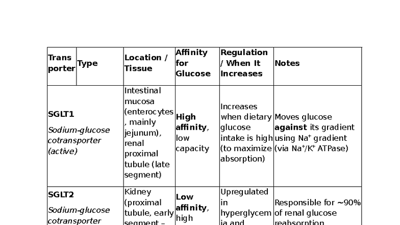 GLUT and SGLT Transporters: Glucose Regulation Insights - Studocu
