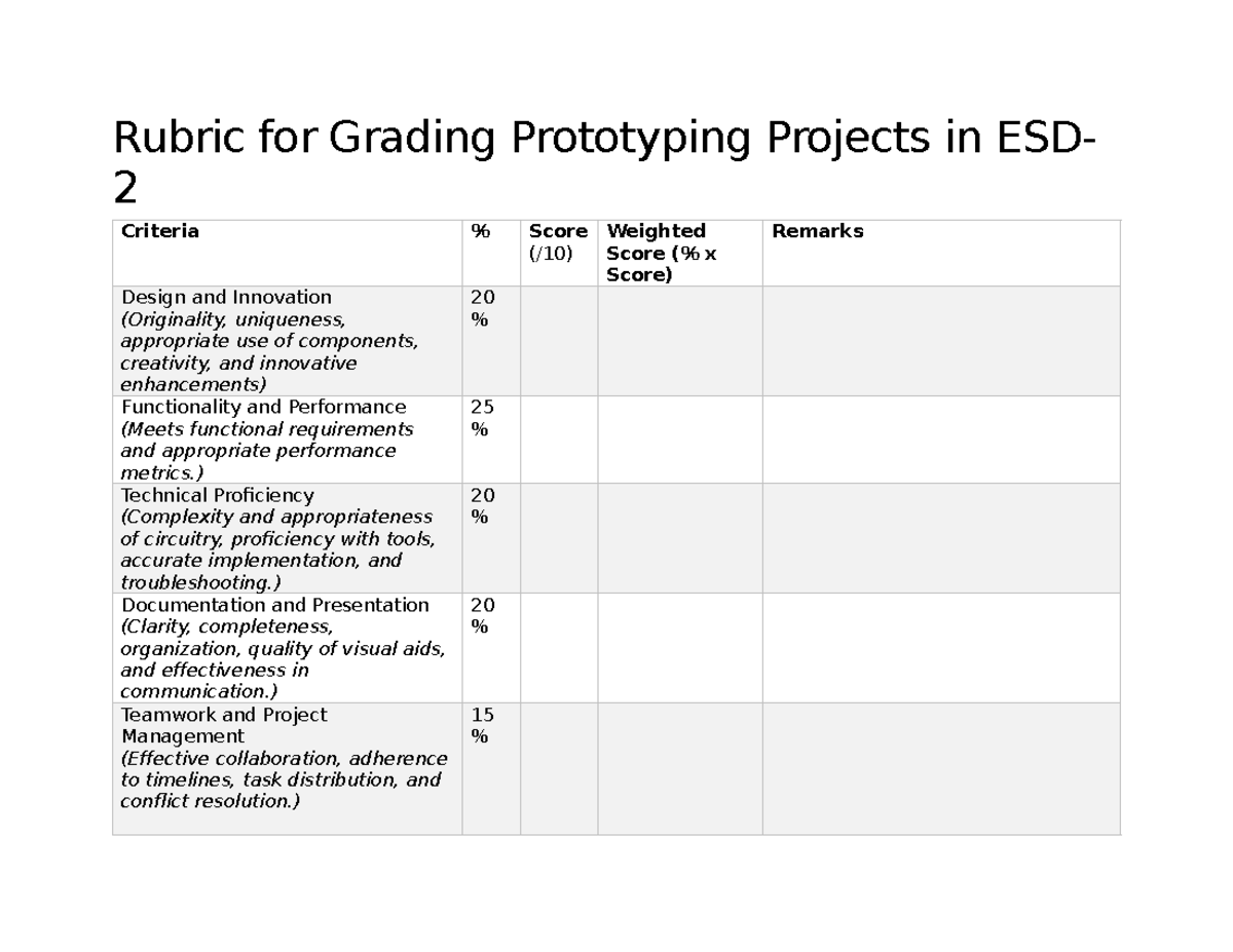 Rubric for Grading Prototyping Projects in ESD - Rubric for Grading ...